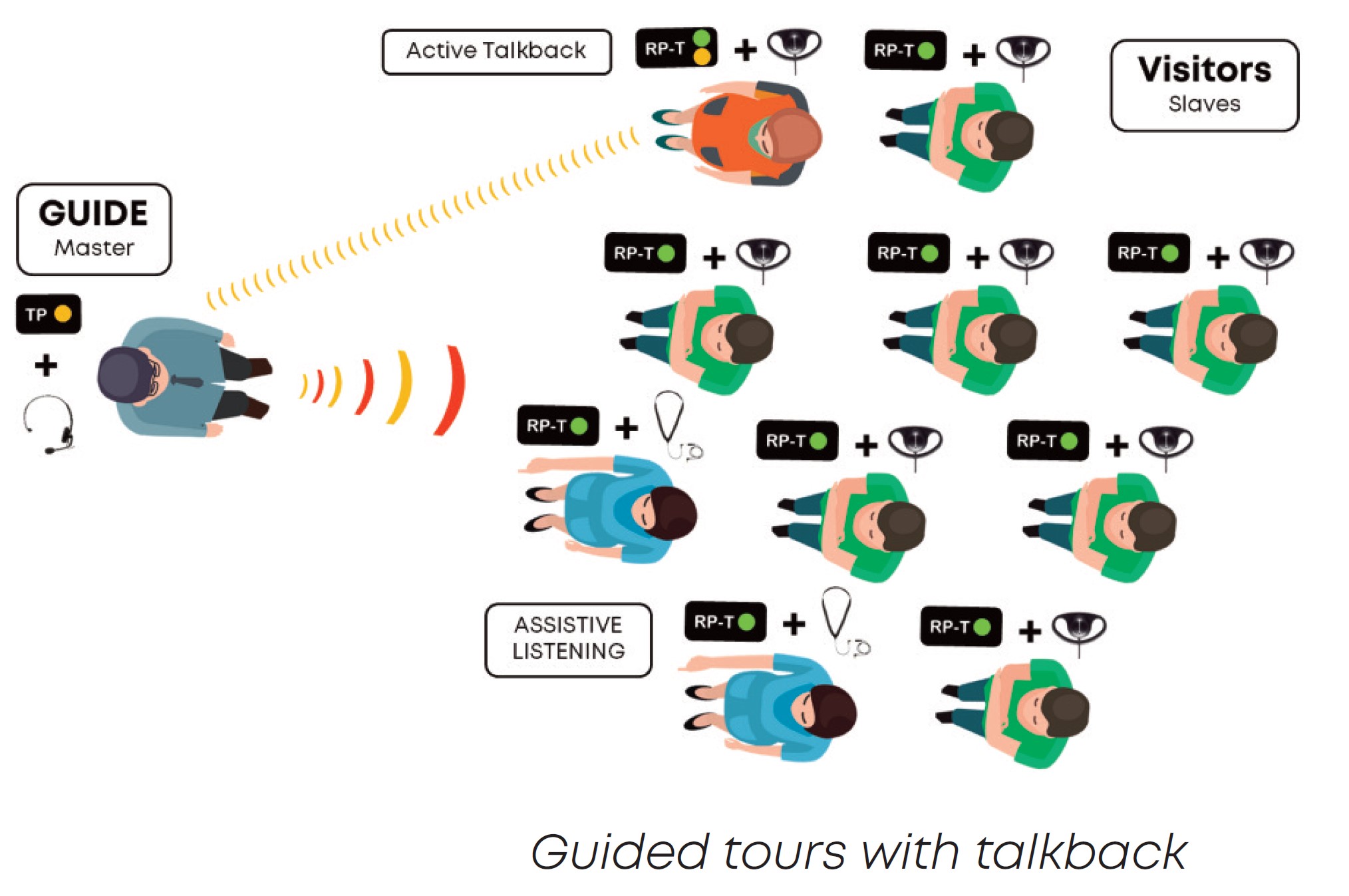 UNITE Tour Guide Talk Modes – Tourguide-SYSTEMS from Apple Sound Ltd
