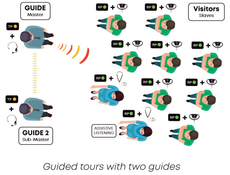 UNITE Tour Guide Talk Modes – Tourguide-SYSTEMS from Apple Sound Ltd