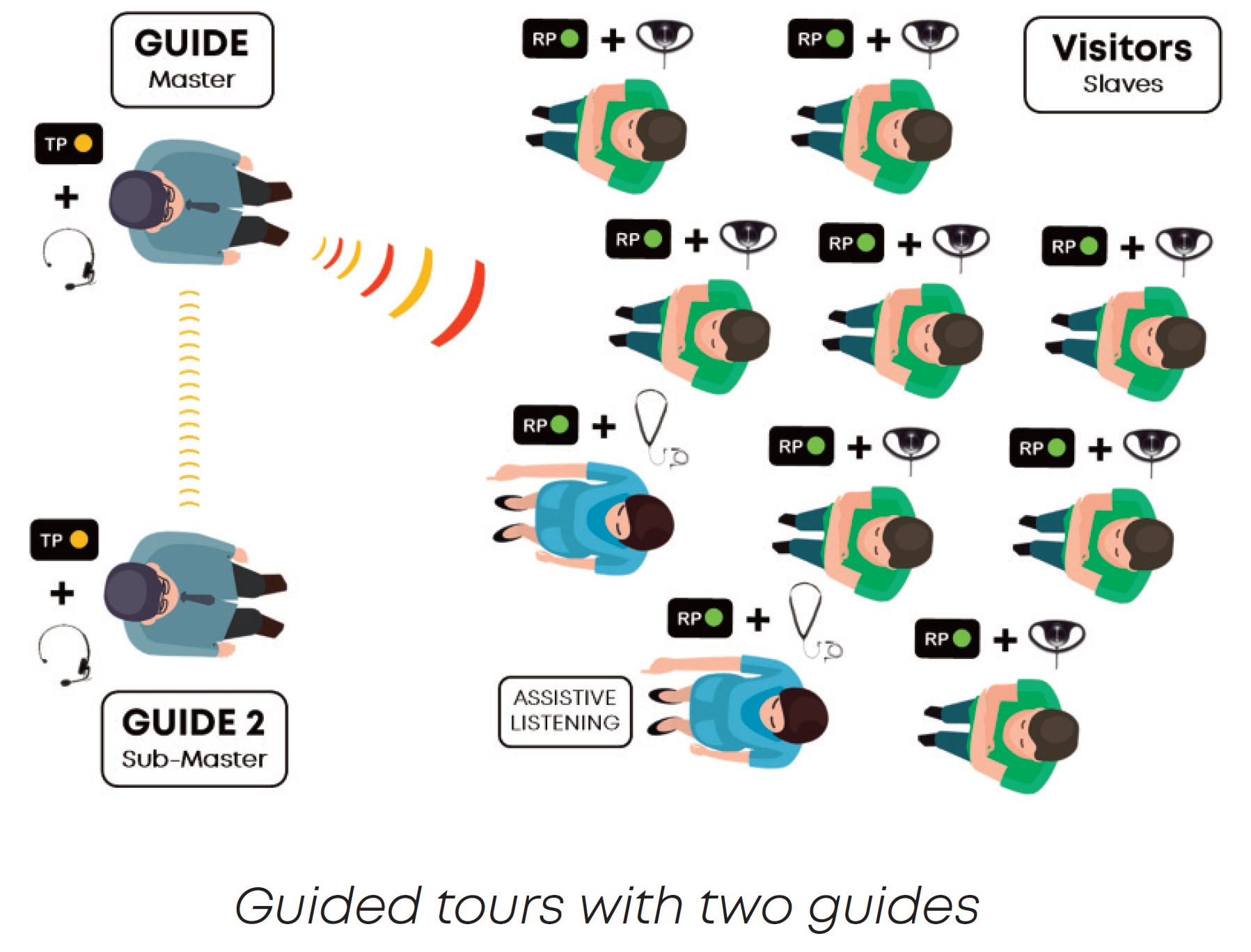 UNITE Tour Guide Talk Modes – Tourguide-SYSTEMS from Apple Sound Ltd