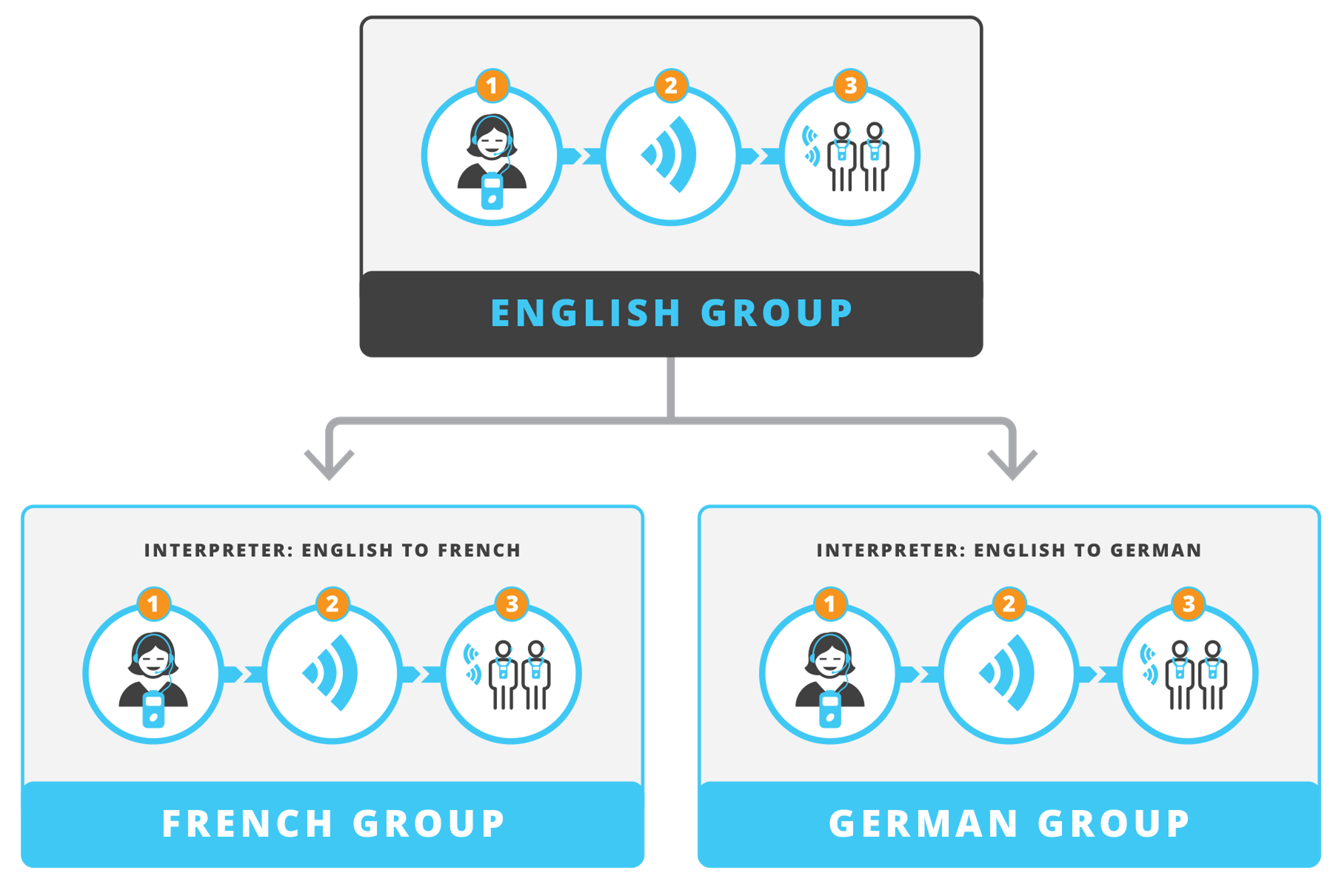 What’s New with the ListenTALK 2.0 Update? – Tourguide-SYSTEMS from ...